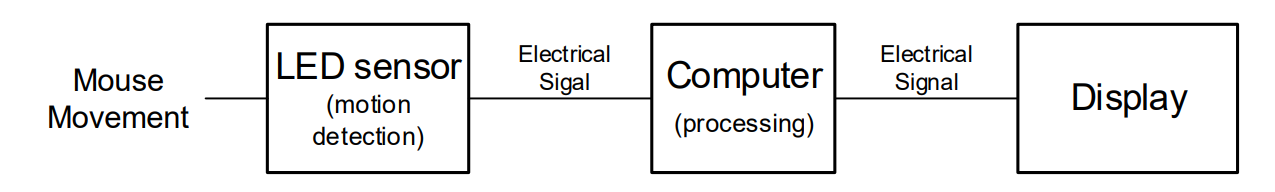 Objective 2.6 — ECE215/S Course Webpage