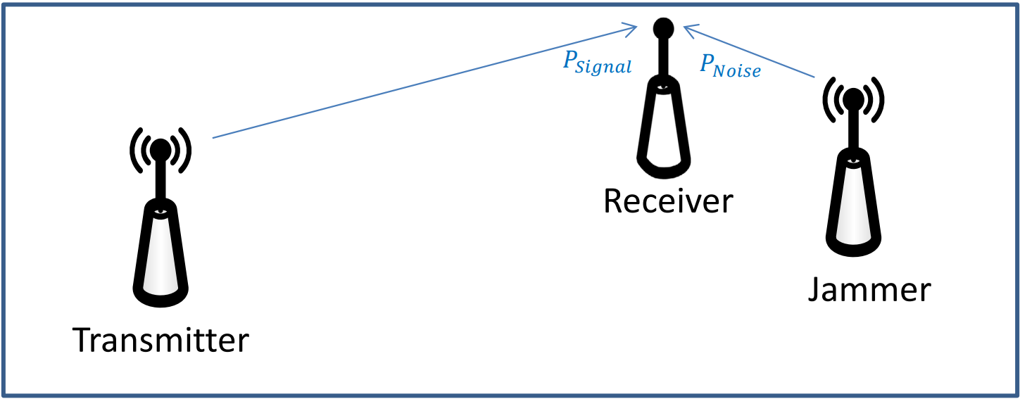 Objective 3.10 — ECE215/S Course Webpage