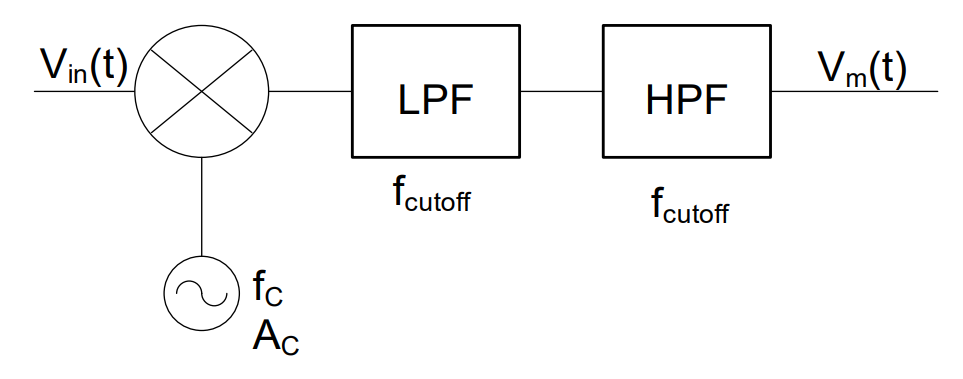 Objective 3.2 — ECE215/S Course Webpage