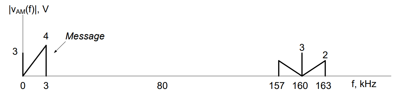 Objective 3.2 — ECE215/S Course Webpage