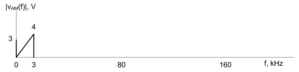 Objective 3.2 — ECE215/S Course Webpage