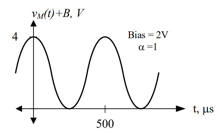 Objective 3.1 — ECE215/S Course Webpage