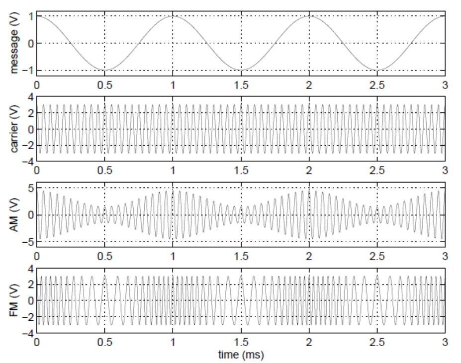 Objective 3.1 — ECE215/S Course Webpage