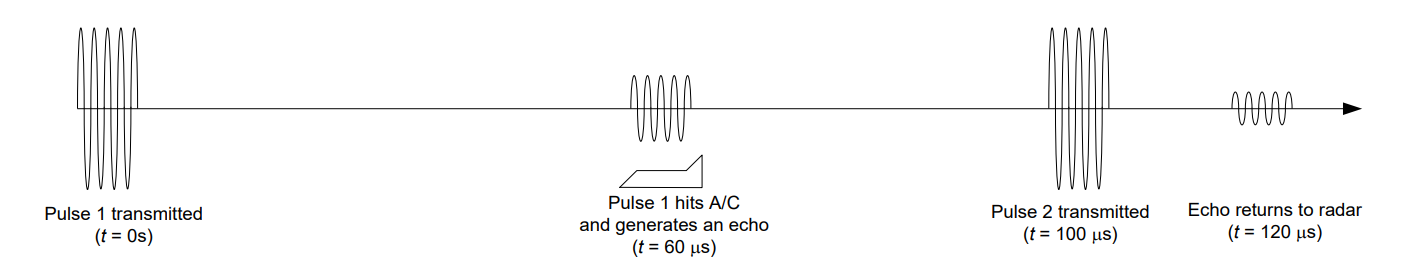 Objective 3.8 — ECE215/S Course Webpage