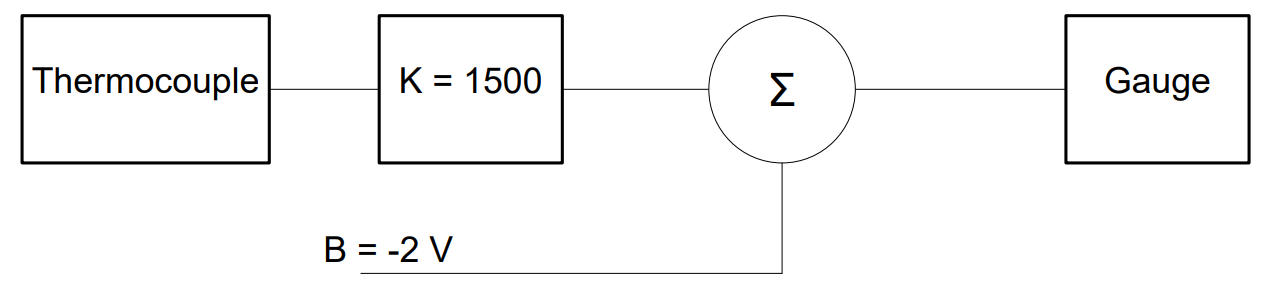 Objective 2.6 — ECE215/S Course Webpage