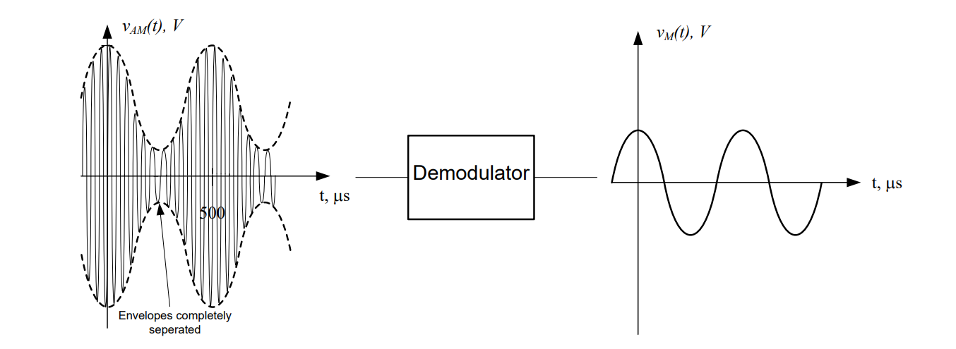 Objective 3.2 — ECE215/S Course Webpage